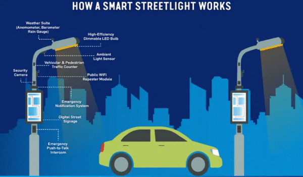 Street Lighting Safety Standards - Falcon Group
