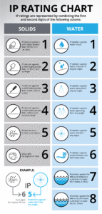 Outdoor Lighting IP Rating Selection 2025: Essential Safety Guide