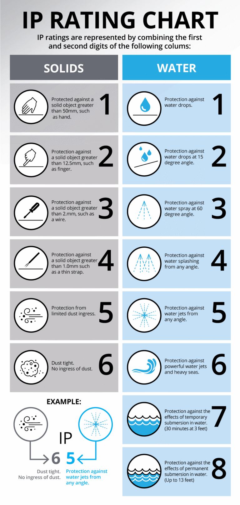 Outdoor Lighting IP Rating Selection 2025: Essential Safety Guide