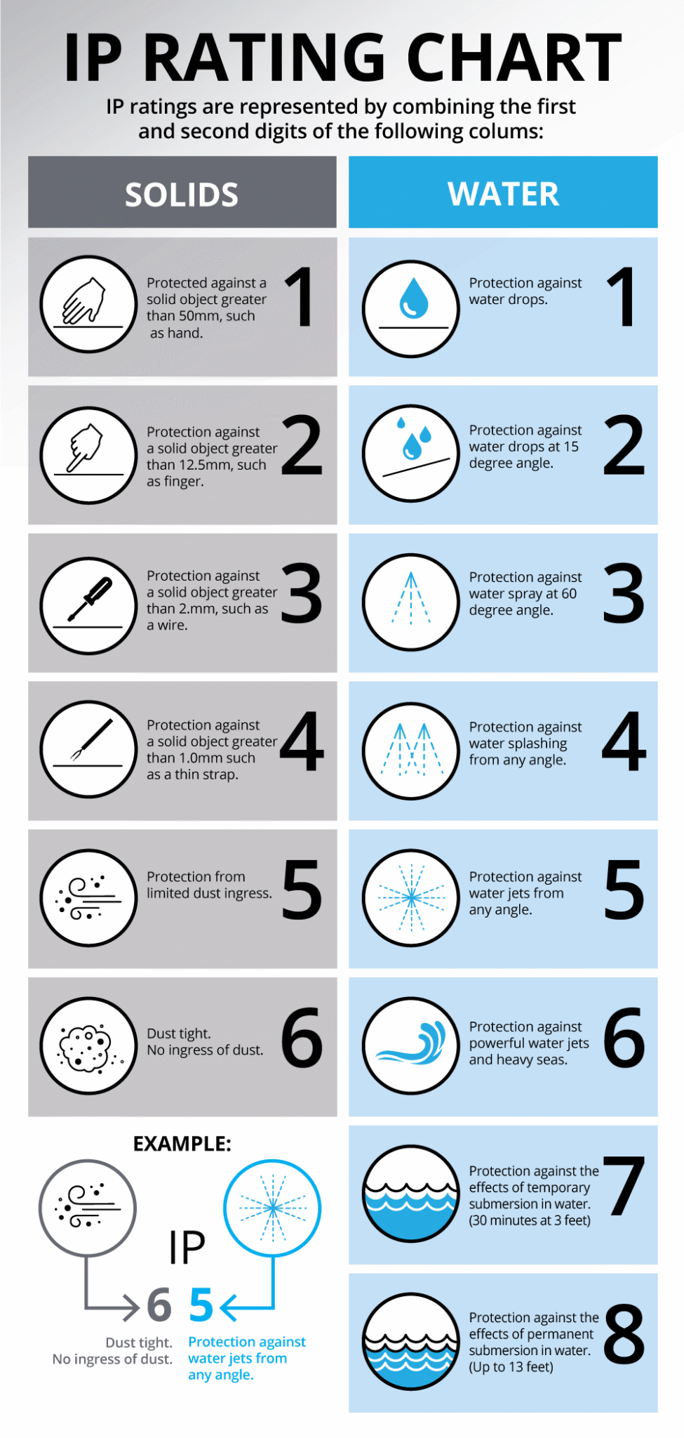 Outdoor Lighting IP Rating Selection 2025: Essential Safety Guide