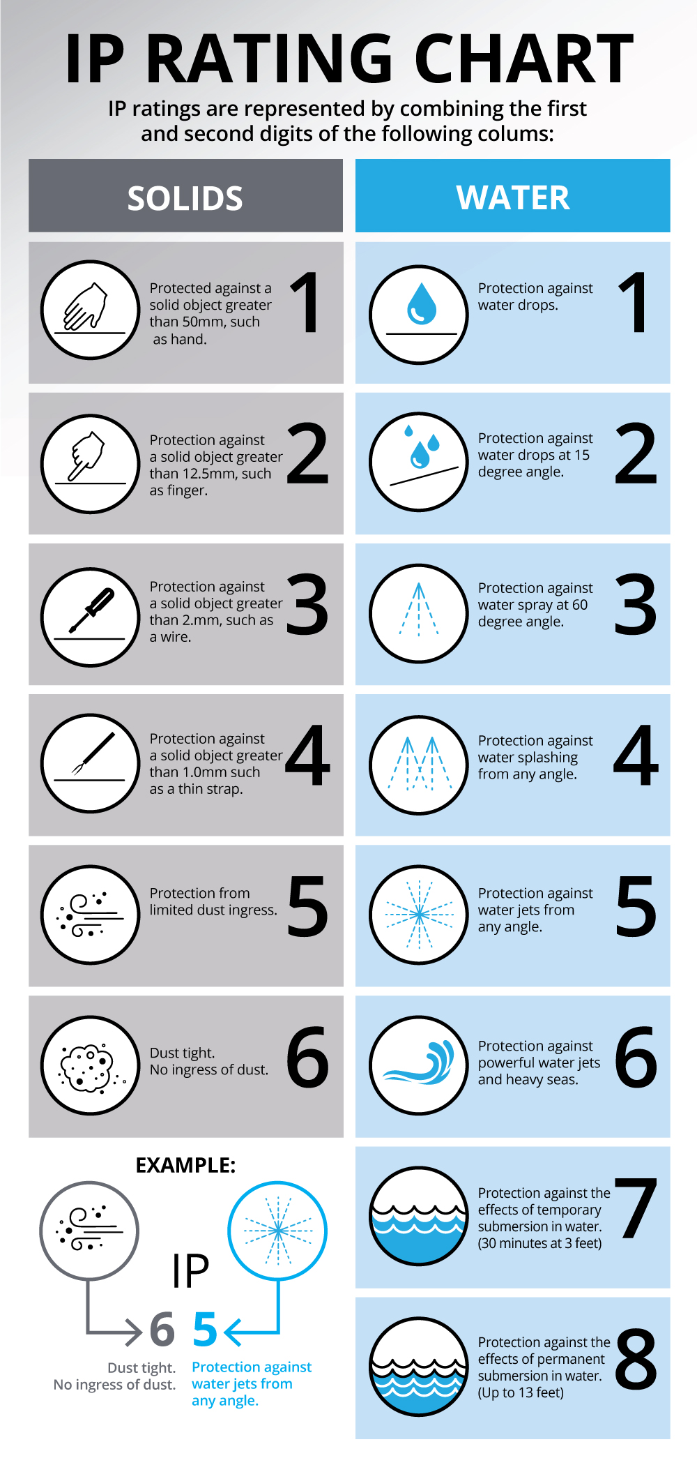 Outdoor Lighting IP Rating Selection 2025: Essential Safety Guide